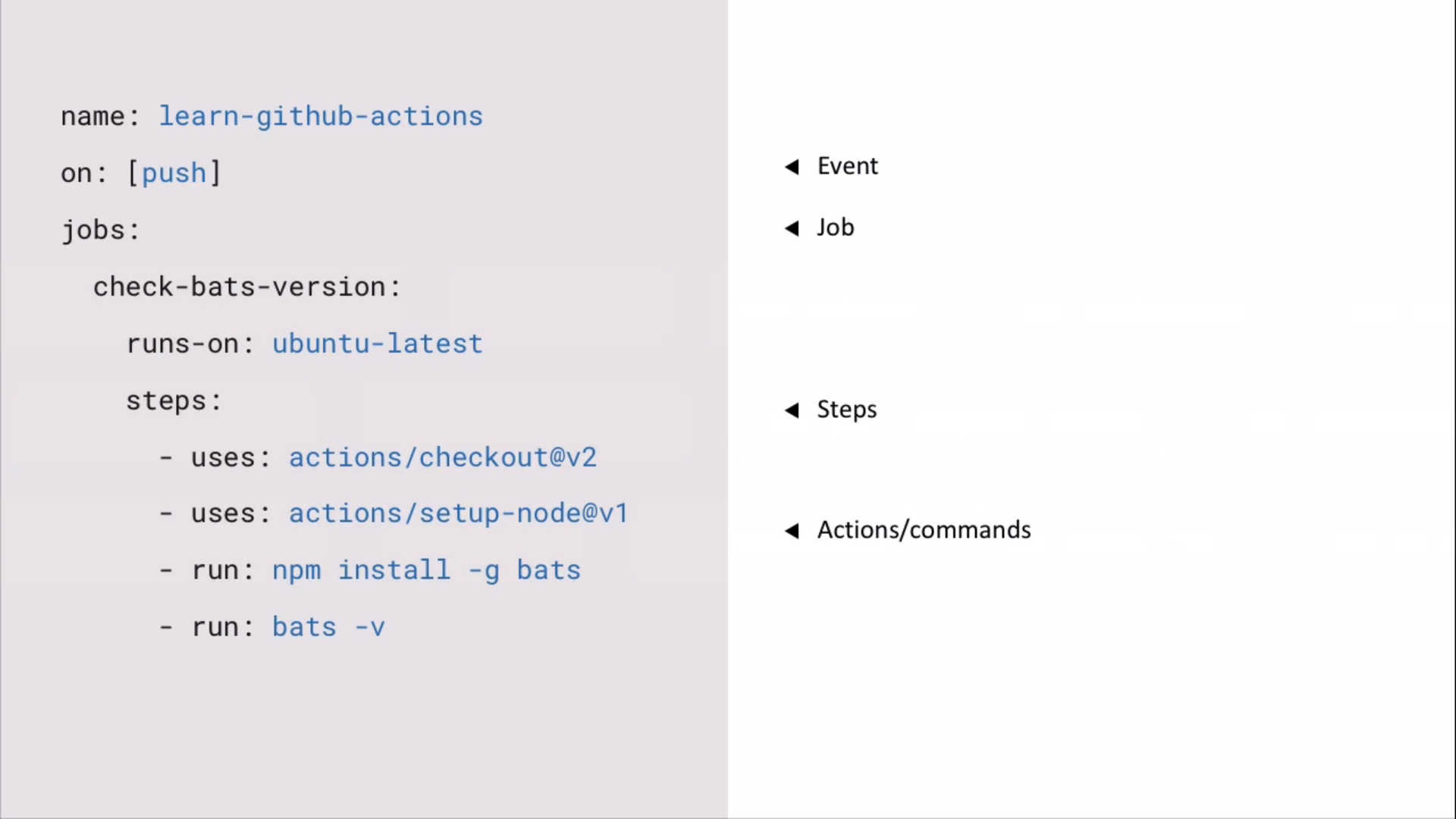 Introduction | Automated-Builds-CI-CD